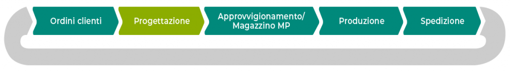 I modelli di azienda e la lean production: processi e strumenti per ...
