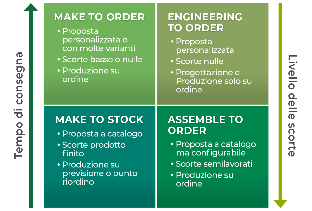 I modelli di azienda e la lean production: processi e strumenti per ...